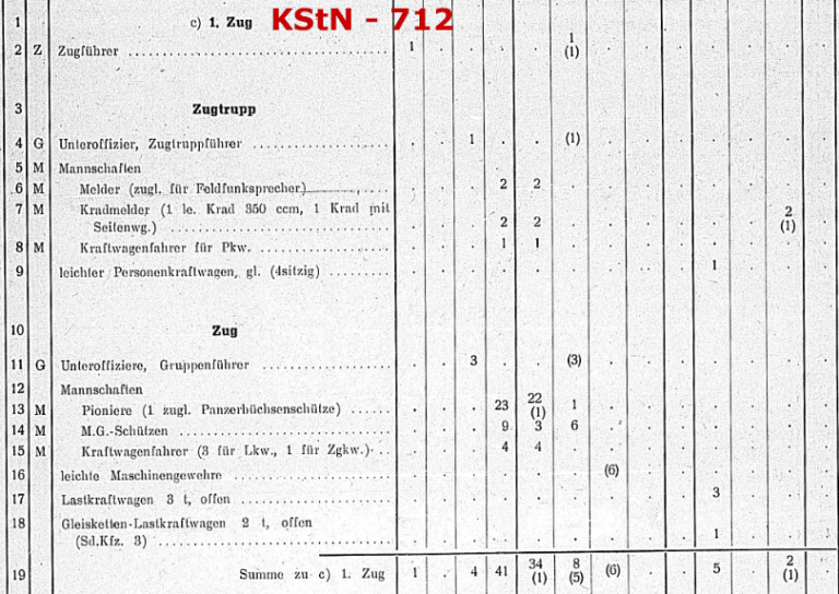 German Assault Engineer Battalion Organization - Sturmpanzer.com